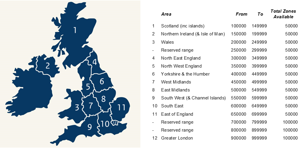 Standard Location Codes - National Parking Platform